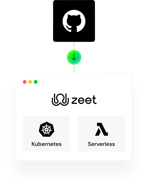 Leverage The Power of the Serverless Framework | Zeet.co